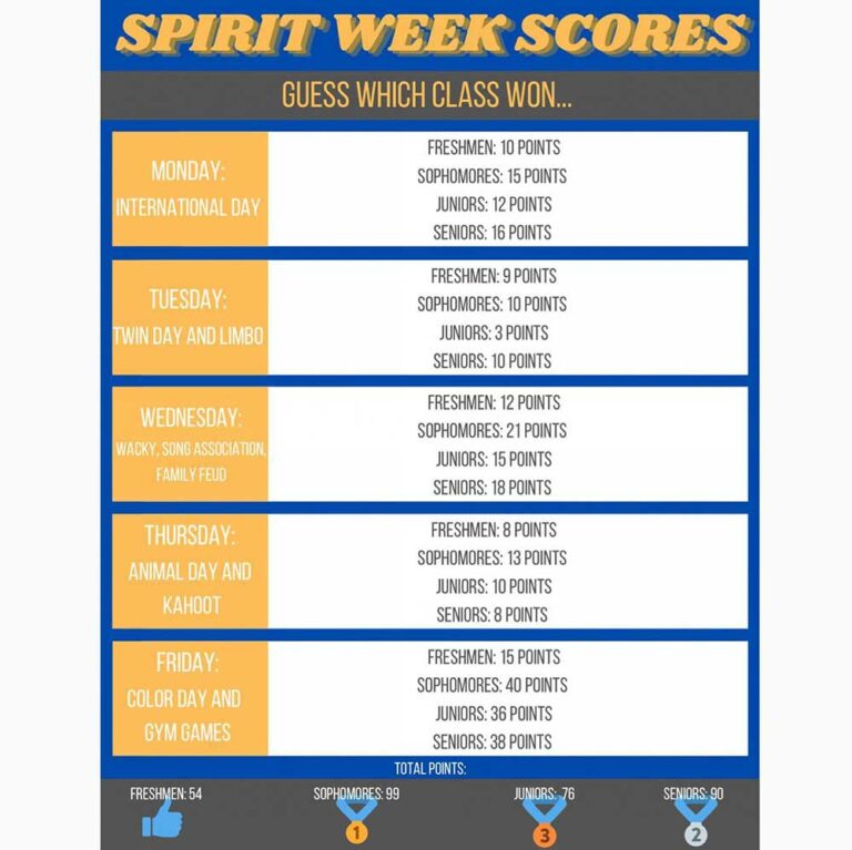 Spirit Week 2022: Friday Class Colors | Academy of the Holy Family